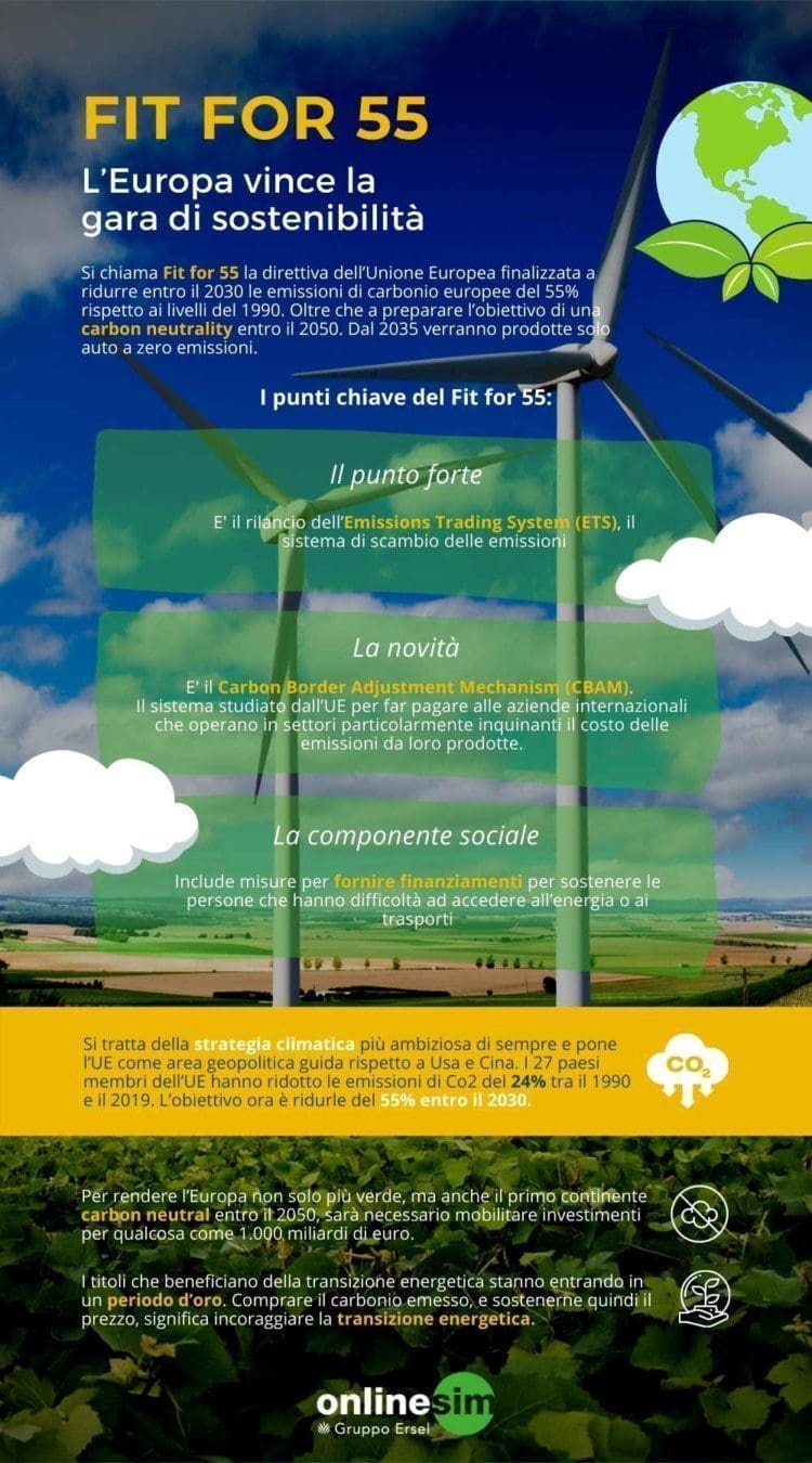 Fit for 55: l’Europa vince la gara di sostenibilità | Online Sim