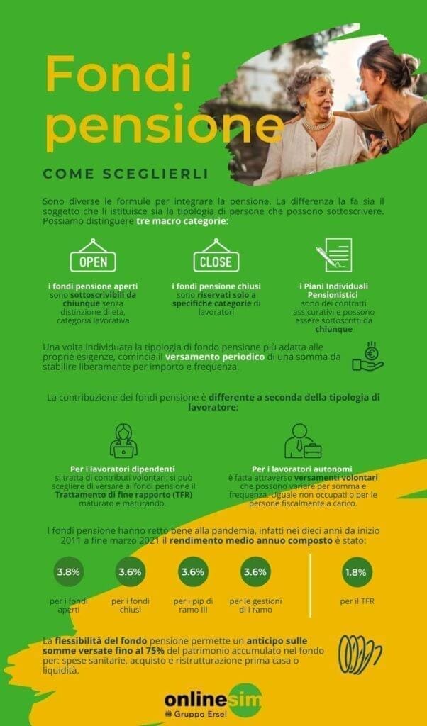 Miglior fondo pensione: come sceglierlo | Online Sim