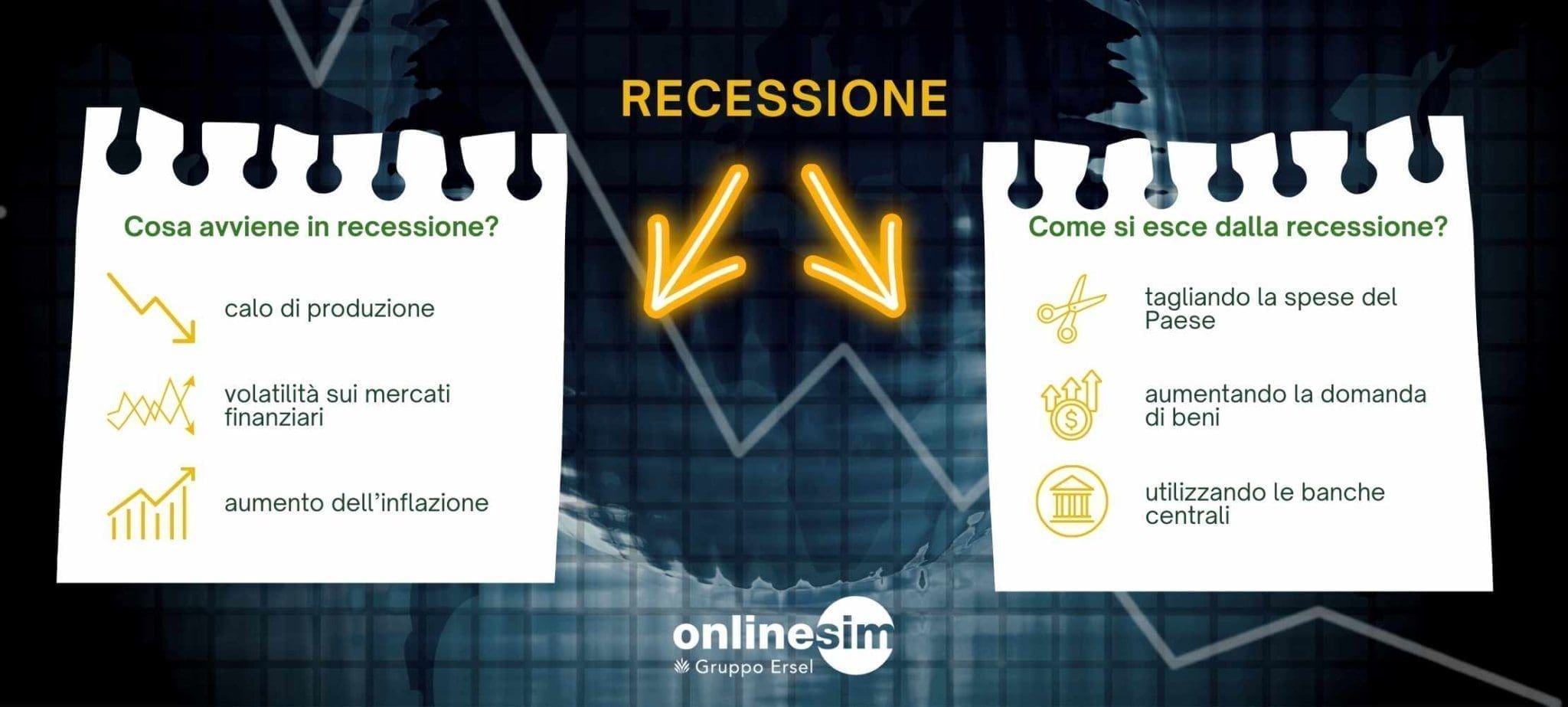 Recessione economica: cosa fare e come investire | Online Sim