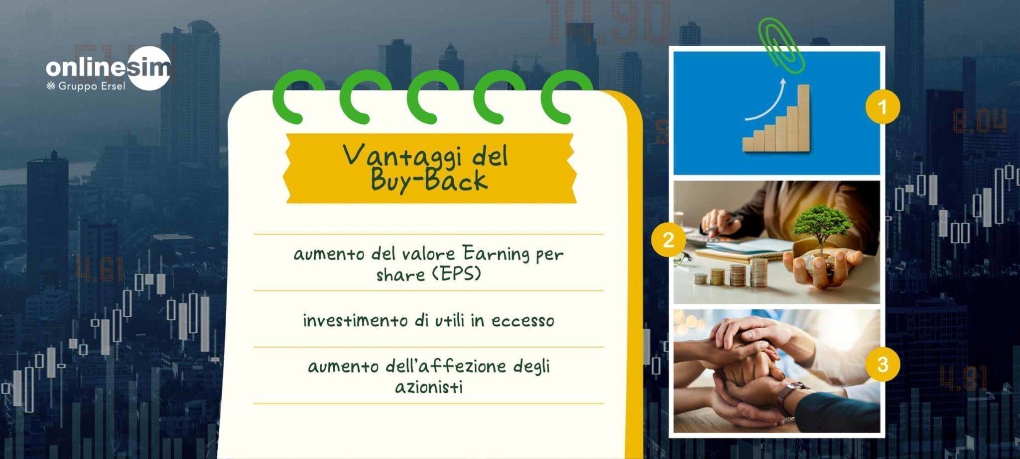 Buy-Back: cos'è e come funziona | Online Sim