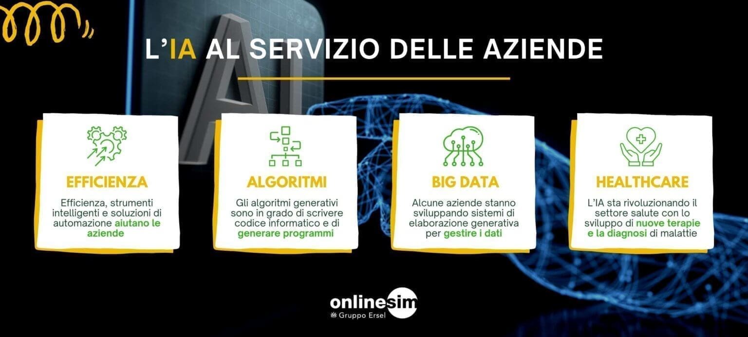 Intelligenza artificiale: i migliori fondi per investire | Online Sim