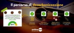 Megatrend sostenibili: caro aerei e decarbonizzazione dei cieli | Online Sim