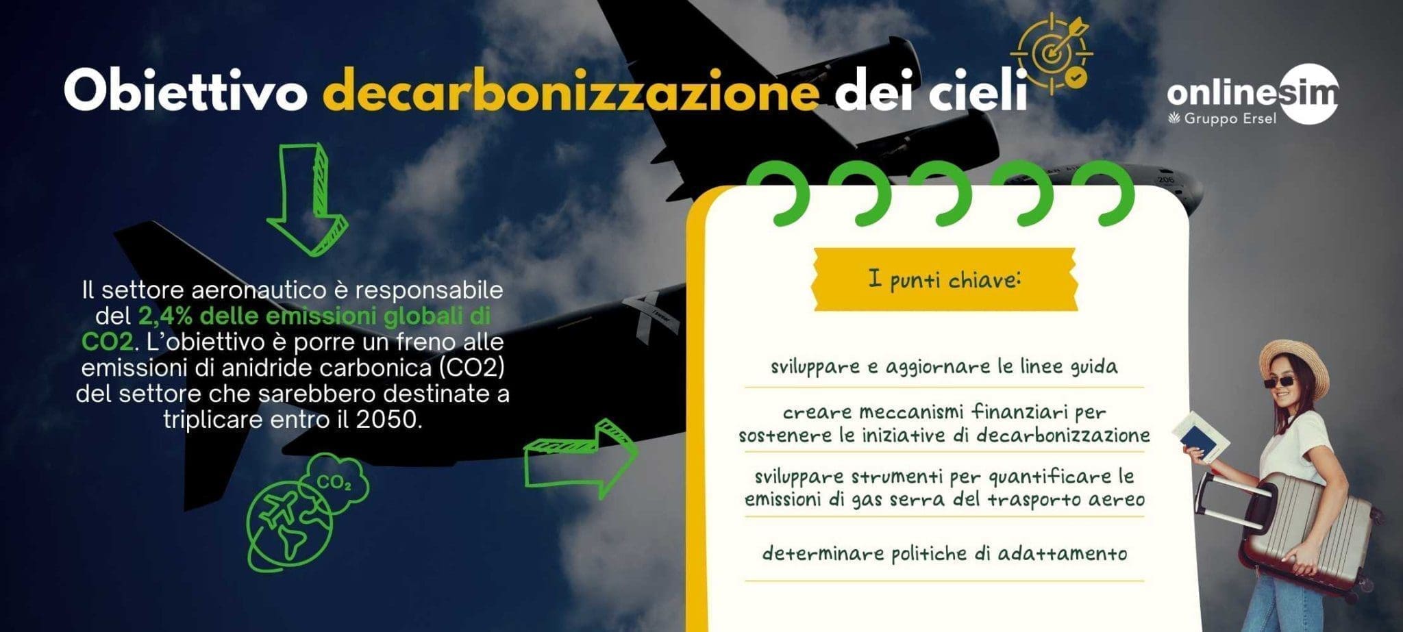 Megatrend sostenibili: caro aerei e decarbonizzazione dei cieli | Online Sim